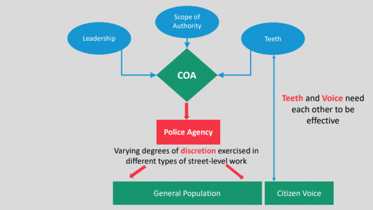 Studying Citizen Oversight of Police – School of Public Policy - UMBC